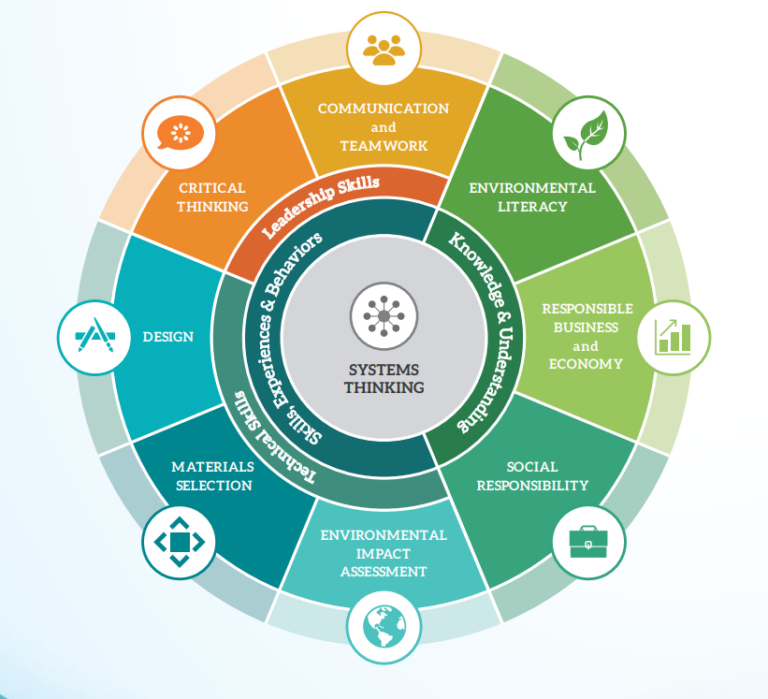 American Society for Engineering Education (ASEE) | The Lemelson Foundation